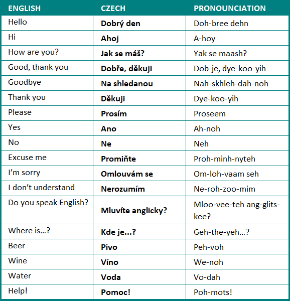 Beginner’s guide to the Czech Language - Live & Study - Czech Universities